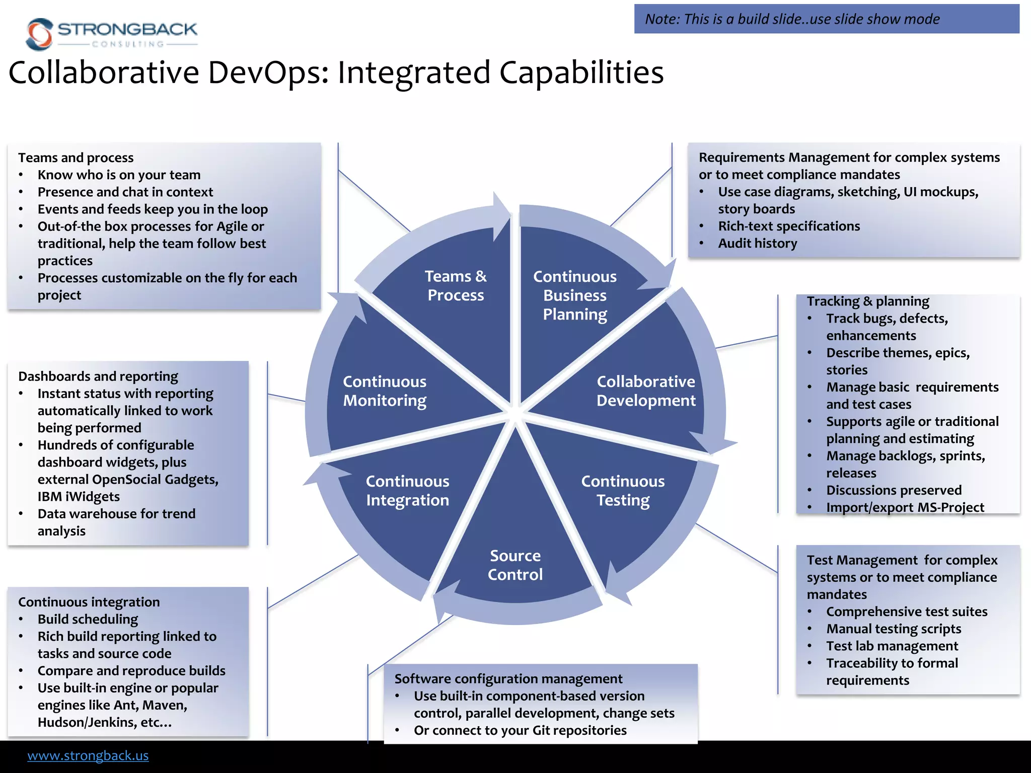 IBM Collaborative Lifecycle Management Solution for DevOps v6 | PDF | Cloud Computing | Internet