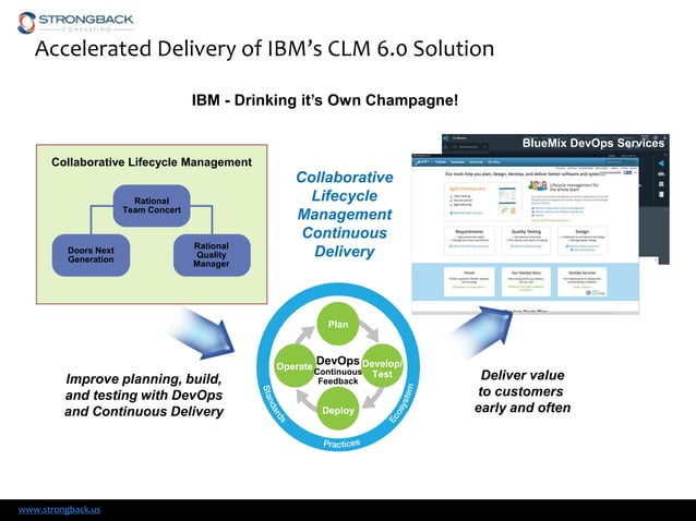 IBM Collaborative Lifecycle Management Solution for DevOps v6 | PPT