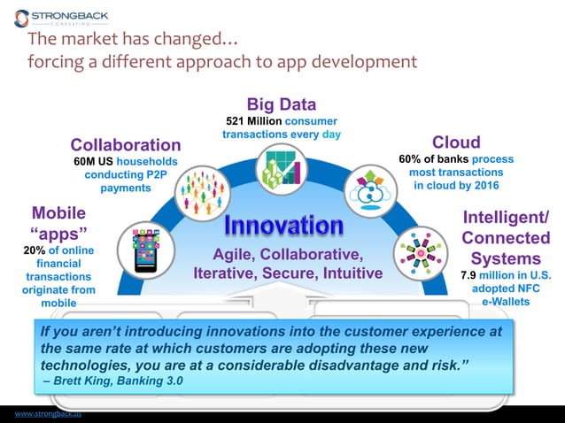 IBM Collaborative Lifecycle Management Solution for DevOps v6 | PPT