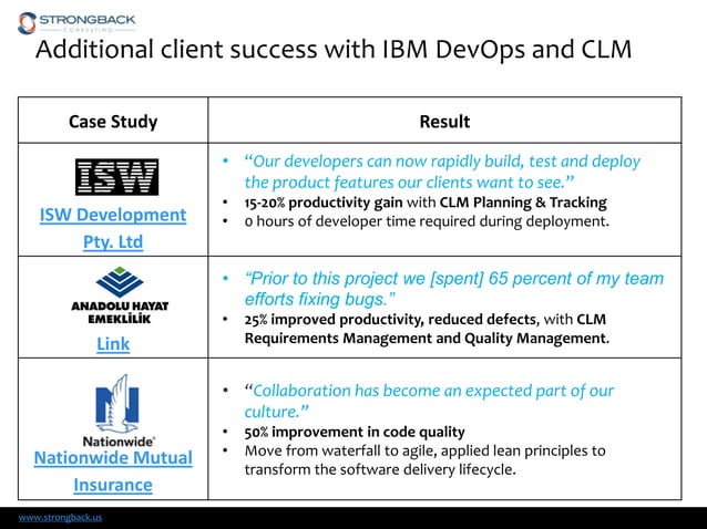 IBM Collaborative Lifecycle Management Solution for DevOps v6 | PPT