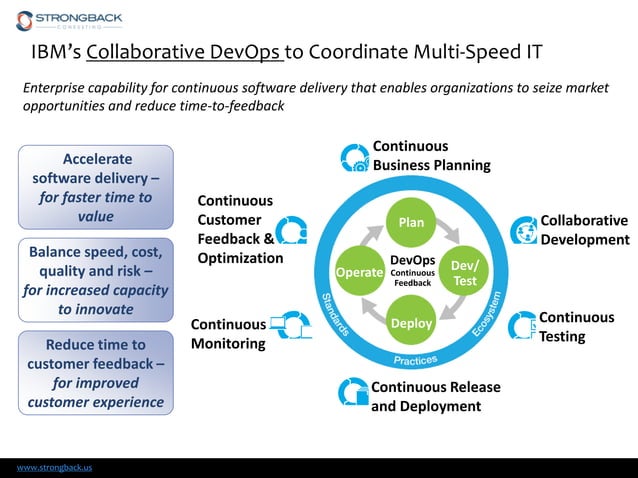 IBM Collaborative Lifecycle Management Solution for DevOps v6 | PPT