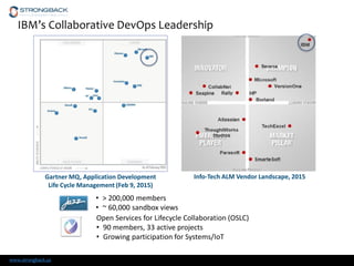 IBM Collaborative Lifecycle Management Solution for DevOps v6 | PDF | Cloud Computing | Internet