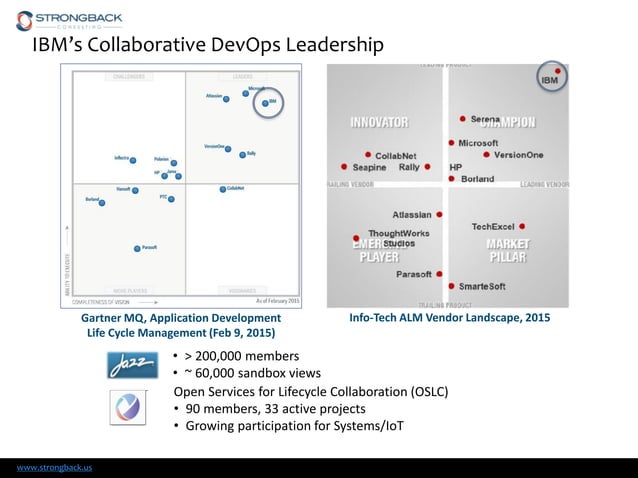 IBM Collaborative Lifecycle Management Solution for DevOps v6 | PPT