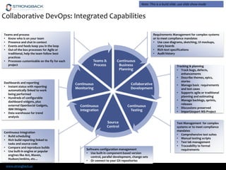 IBM Collaborative Lifecycle Management Solution for DevOps v6 | PDF ...