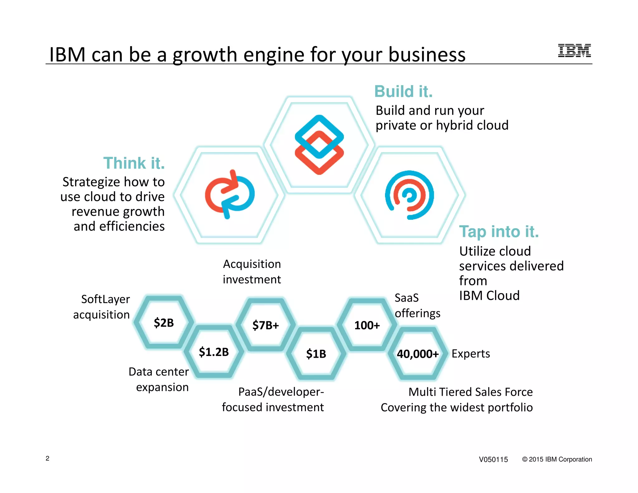 Enter the world of the IBM Cloud Marketplace | PPT