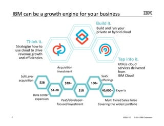 Enter the world of the IBM Cloud Marketplace | PPT