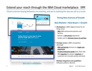 Enter the world of the IBM Cloud Marketplace | PPT