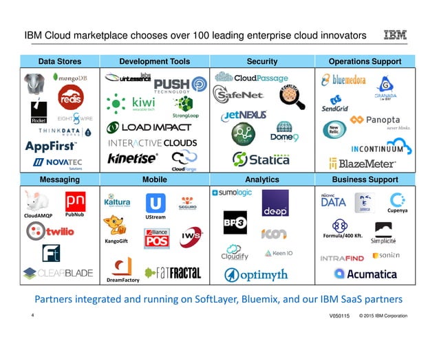 Enter the world of the IBM Cloud Marketplace | PPT
