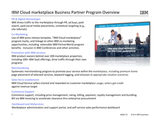 Enter the world of the IBM Cloud Marketplace | PPT