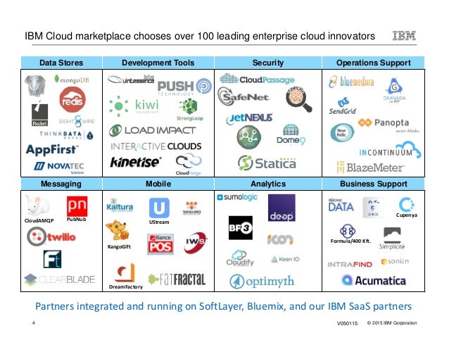 Enter the world of the IBM Cloud Marketplace