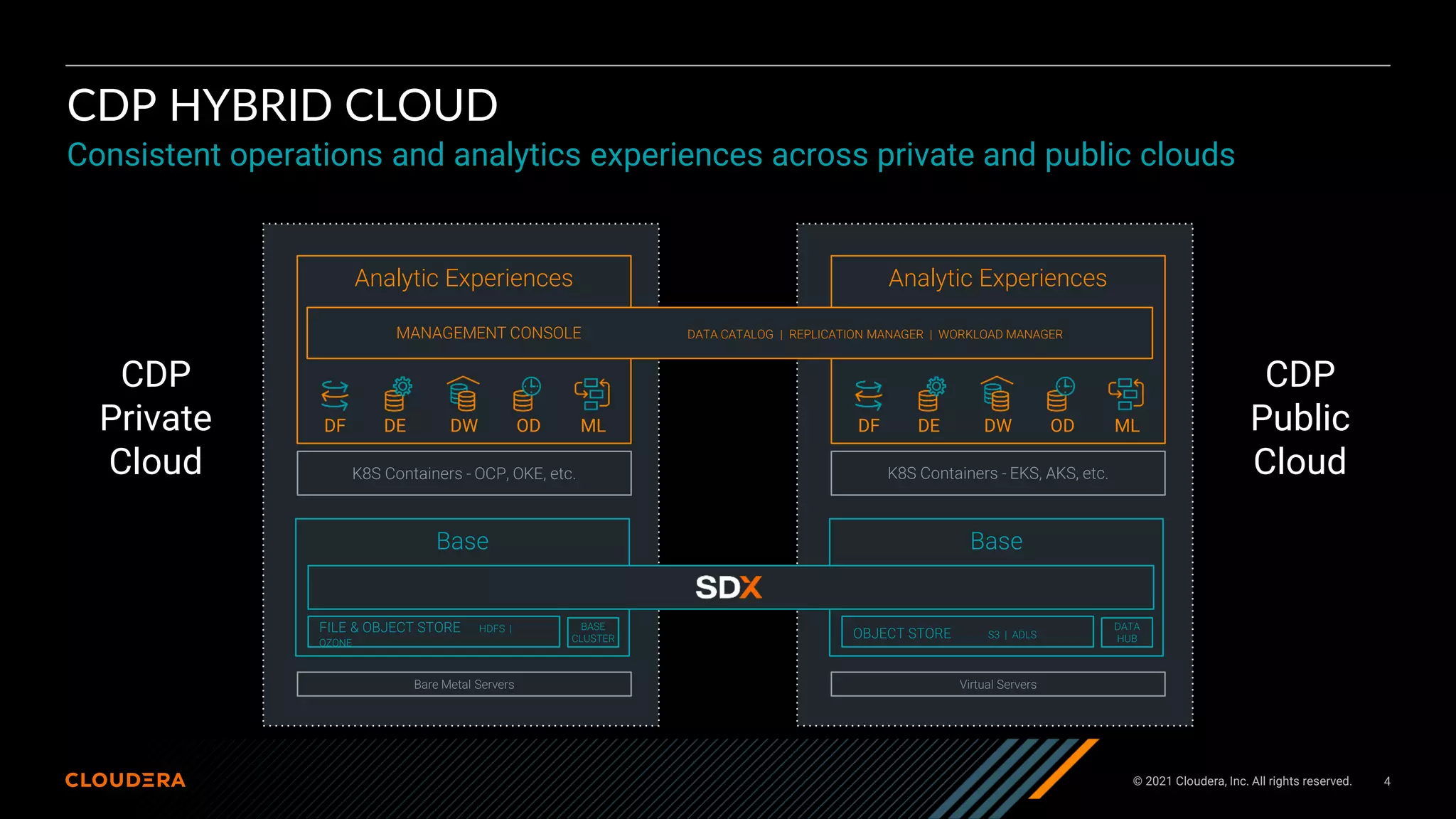 IBM & Cloudera: Hybrid Cloud & the Power of Possibilities | PDF