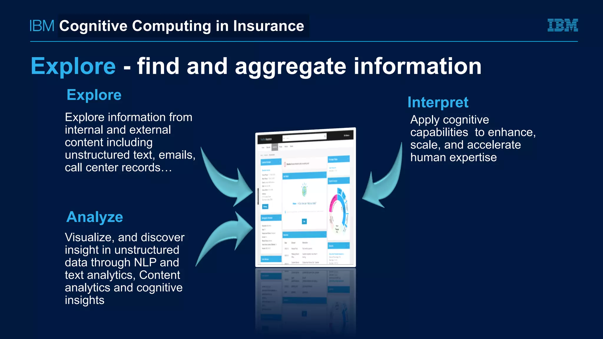 IBM - Cognitive Computing in Insurance | PPT