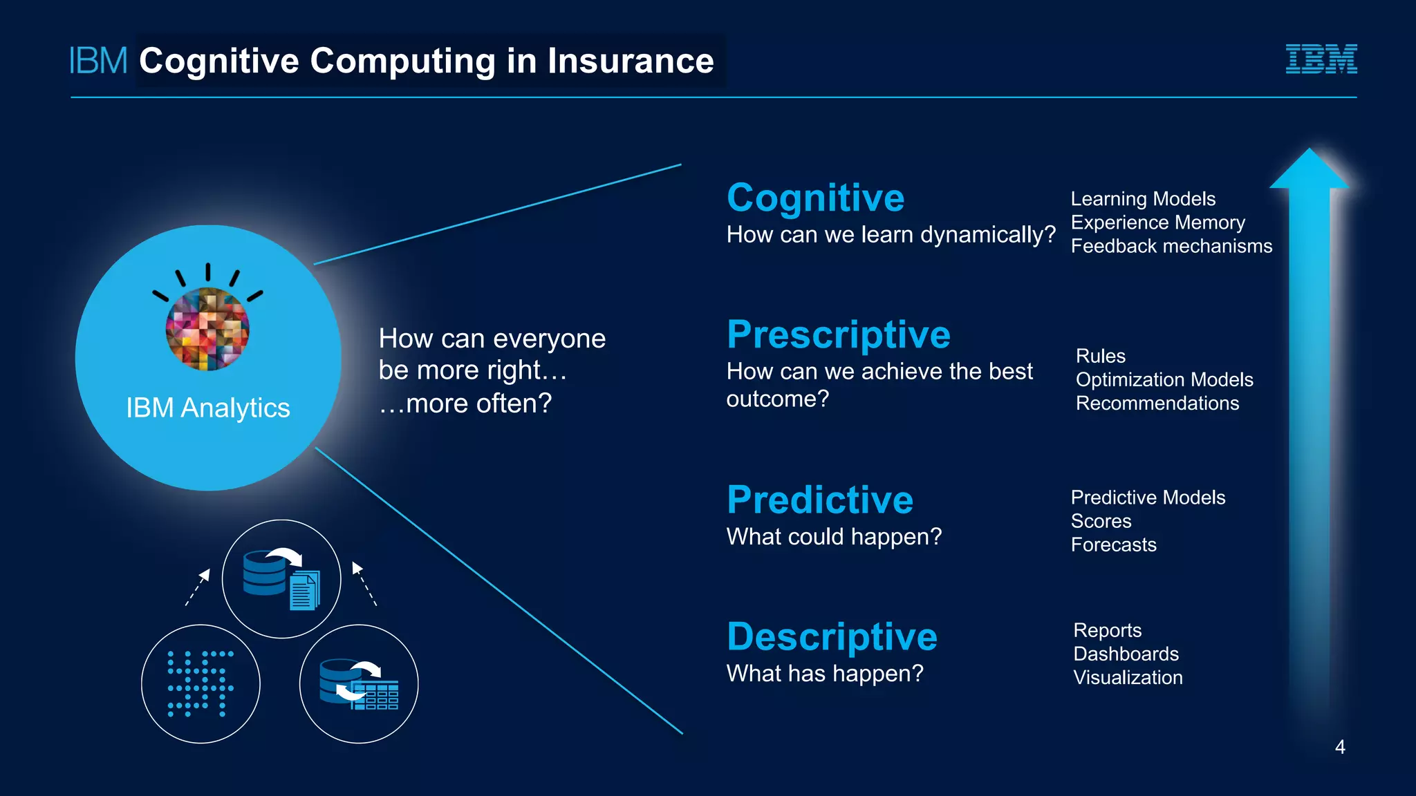 Ibm Cognitive Computing In Insurance Ppt