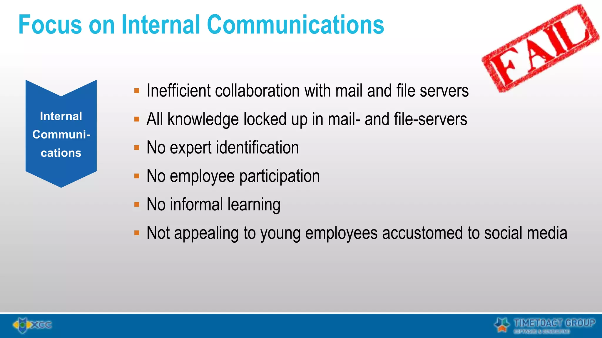 Know. Share. Do. Increase IBM Connections Usage, Adoption and ROI with ...