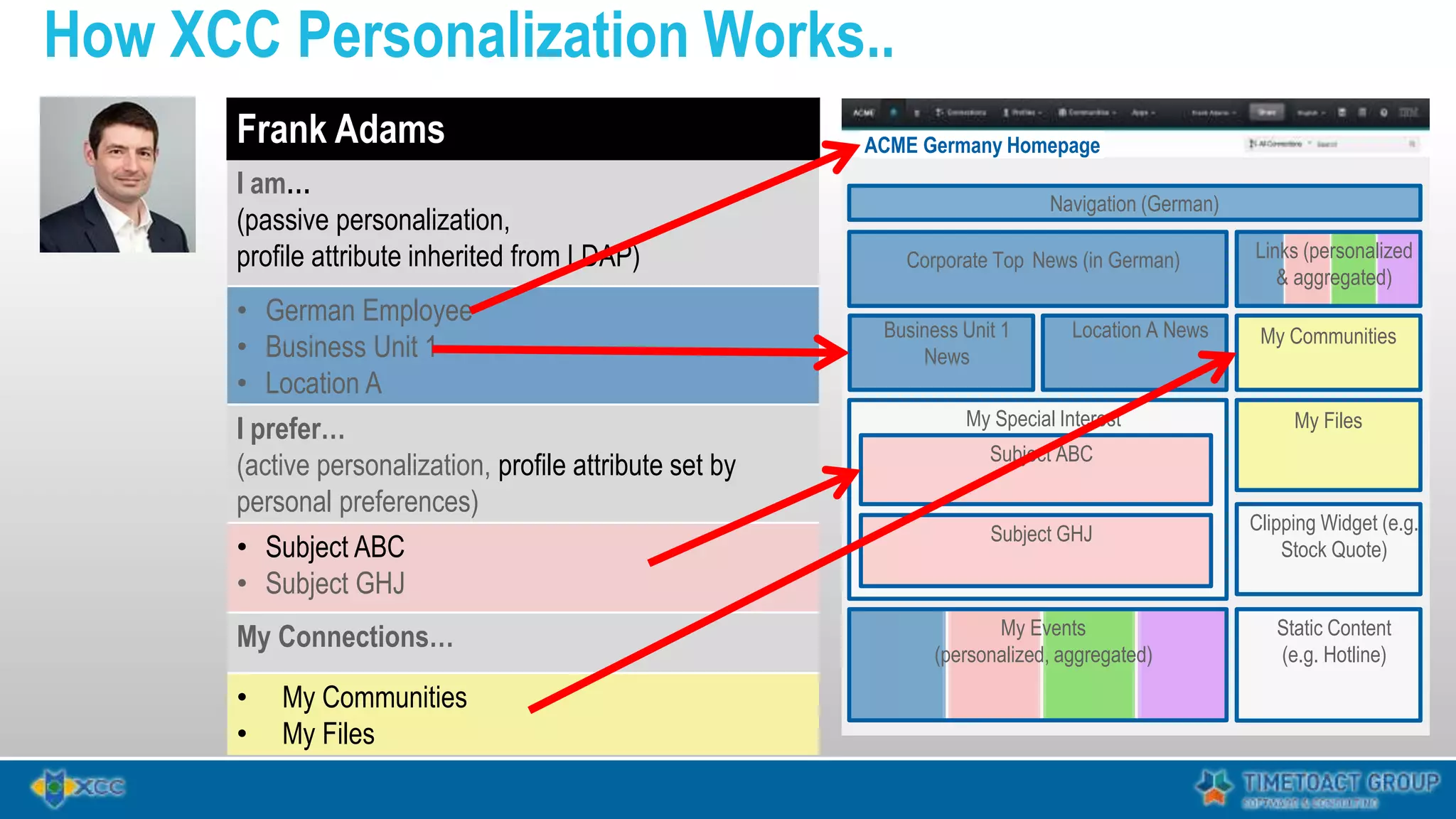 Know. Share. Do. Increase IBM Connections Usage, Adoption and ROI with ...