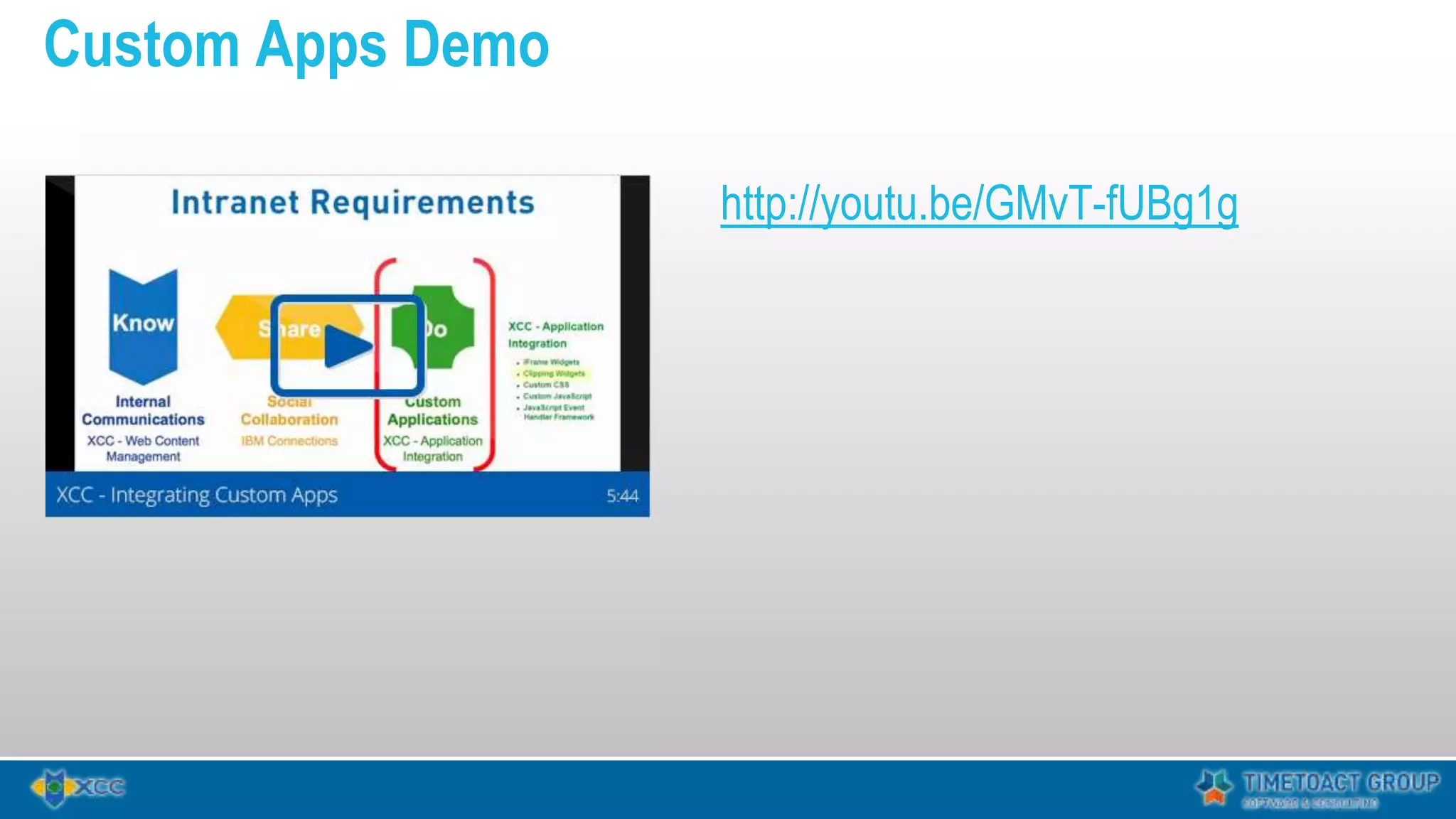Know. Share. Do. Increase IBM Connections Usage, Adoption and ROI with ...