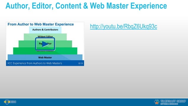 Know. Share. Do. Increase IBM Connections Usage, Adoption and ROI with ...