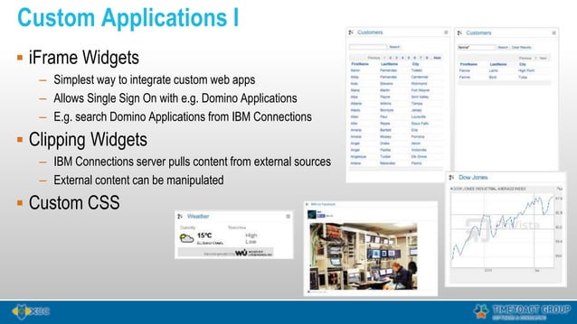 Know. Share. Do. Increase IBM Connections Usage, Adoption and ROI with ...