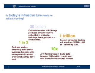 Ibm da-15dec2011 | PPT