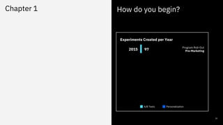 How IBM is Unifying the Customer Journey with Personalization | PPT