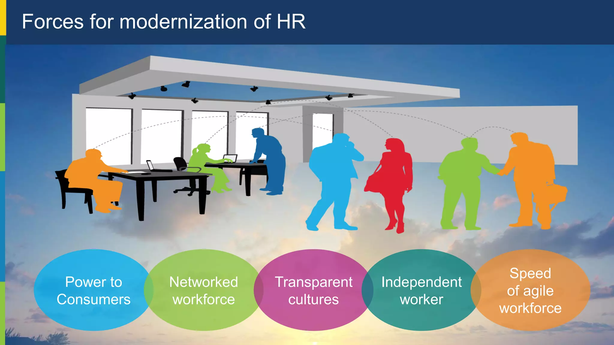 IBM Smarter Workforce Summit Toronto 2015: HR at a Turning Point | PPT
