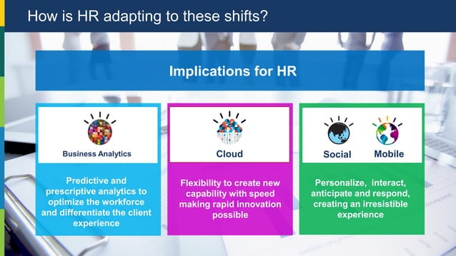 IBM Smarter Workforce Summit Toronto 2015: HR at a Turning Point | PPT