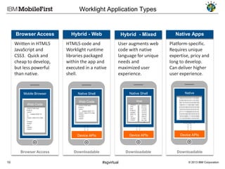 Ibm empresa movil | PPT