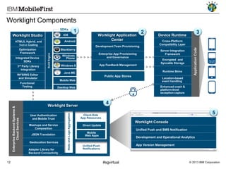 Ibm empresa movil | PPT