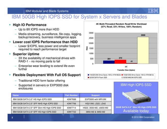 IBM Solid State in eX5 servers | PDF | Data Storage and Warehousing | Computing