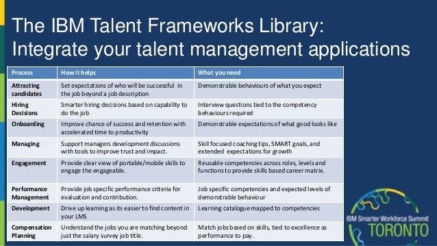 Ibm Smarter Workforce Summit Toronto 2015 What Is Your Critical Skil…