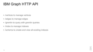 IBM Graph – Graph Database-as-a-Service: Managing Data and Its ...