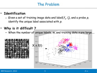Subspace Indexing on Grassmannian Manifold for Large Scale Visual Identification | PDF