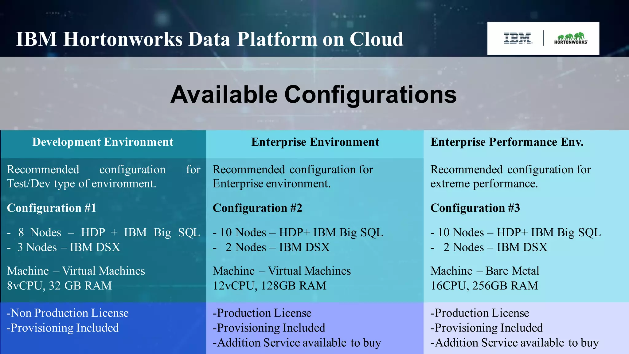 IBM+Hortonworks = Transformation of the Big Data Landscape | PDF