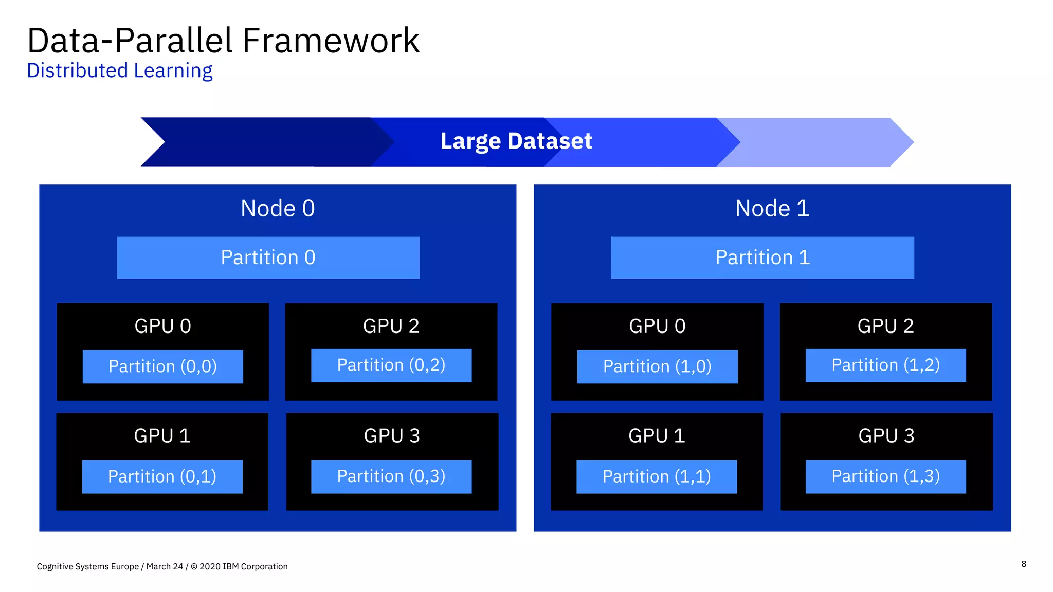 IBM HPC Transformation with AI | PDF