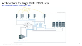 IBM HPC Transformation with AI | PDF