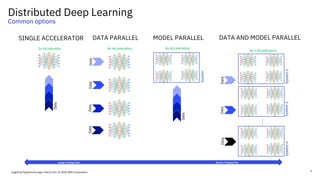 IBM HPC Transformation with AI | PDF