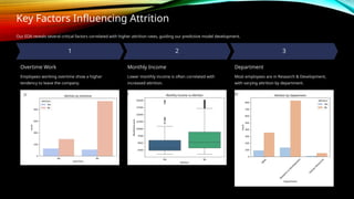IBM-HR-Analytics-Employee-Attrition-and-Performance[1].pptx