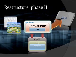 Ibm i-modernization | PDF