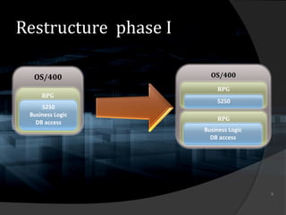 Ibm i-modernization | PDF