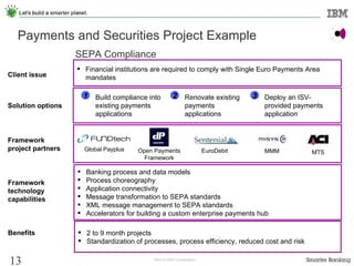 [ I B M] Ibm Banking Overview Final Version For F T U | PPT