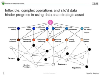 [ I B M] Ibm Banking Overview Final Version For F T U | PPT