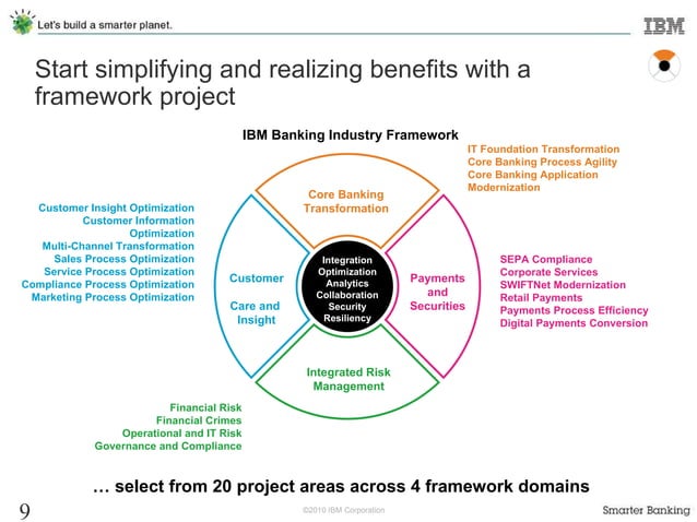 [ I B M] Ibm Banking Overview Final Version For F T U | PPT