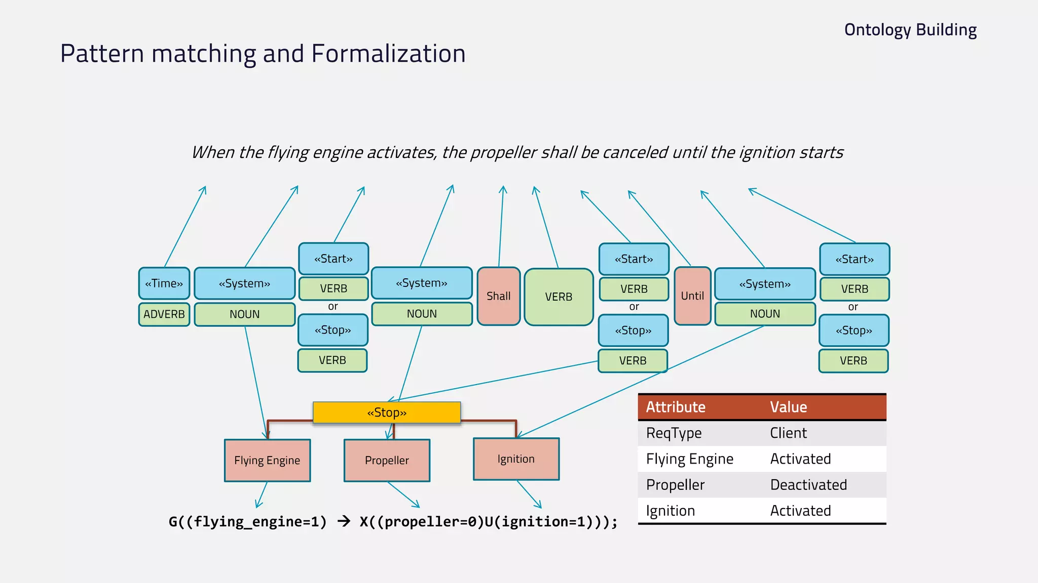 Closing the Design Cycle Loop with Executable Requirements and OSLC ...