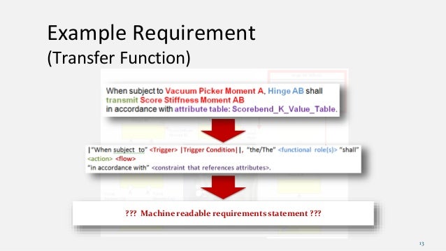 Closing the Design Cycle Loop with Executable Requirements and OSLC