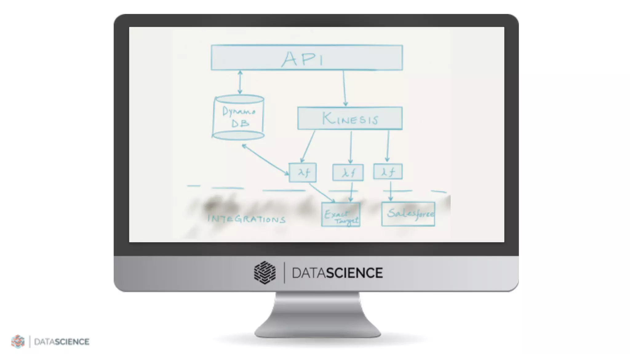 Designing a Real Time Data Ingestion Pipeline | PDF