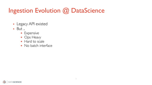 Designing a Real Time Data Ingestion Pipeline | PPT