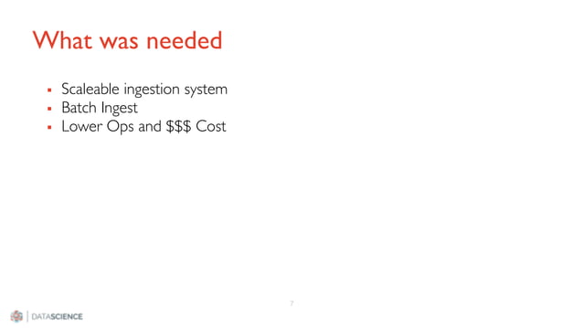 Designing a Real Time Data Ingestion Pipeline | PPT