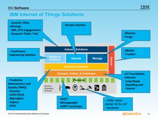 Ibm iot overview | PPT
