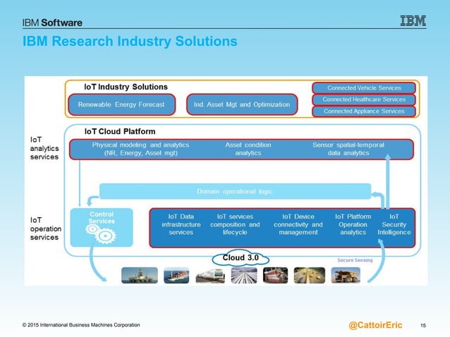 Ibm iot overview | PPT