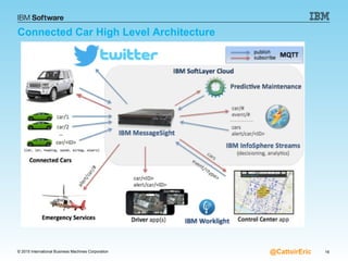 Ibm iot overview | PPT